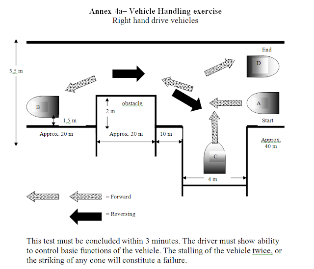 United Nations Peacekeeping Missions: DRIVING TEST GUIDELINE