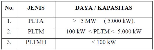 Maharoni Institute: Pembangkit Listrik Tenaga Minihidro