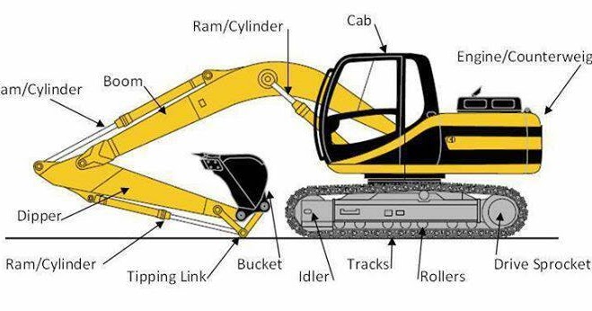 Excavator Parts