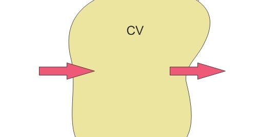 What is Control Volume and Control Surface?