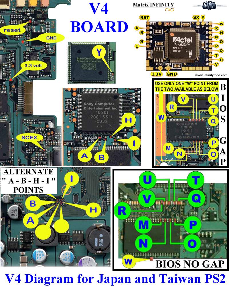 WG GAMES: Diagramas para destravar Ps2 e Ps2 Slim.