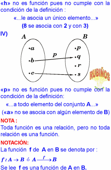 CONCEPTO DE FUNCIÓN MATEMÁTICA EJEMPLOS Y EJERCICIOS RESUELTOS