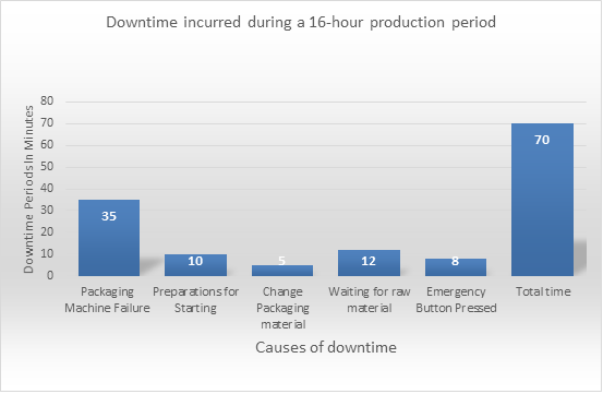 Measuring, one of the Principles to Achieve Success in Maintenance ...