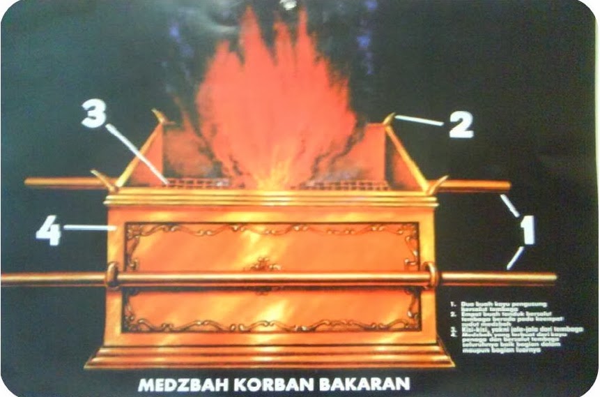 Gpt Getsemani: Februari 2014