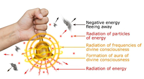 ശ്രീവിദ്യതന്ത്ര: Why do we ring the bell in a temple?