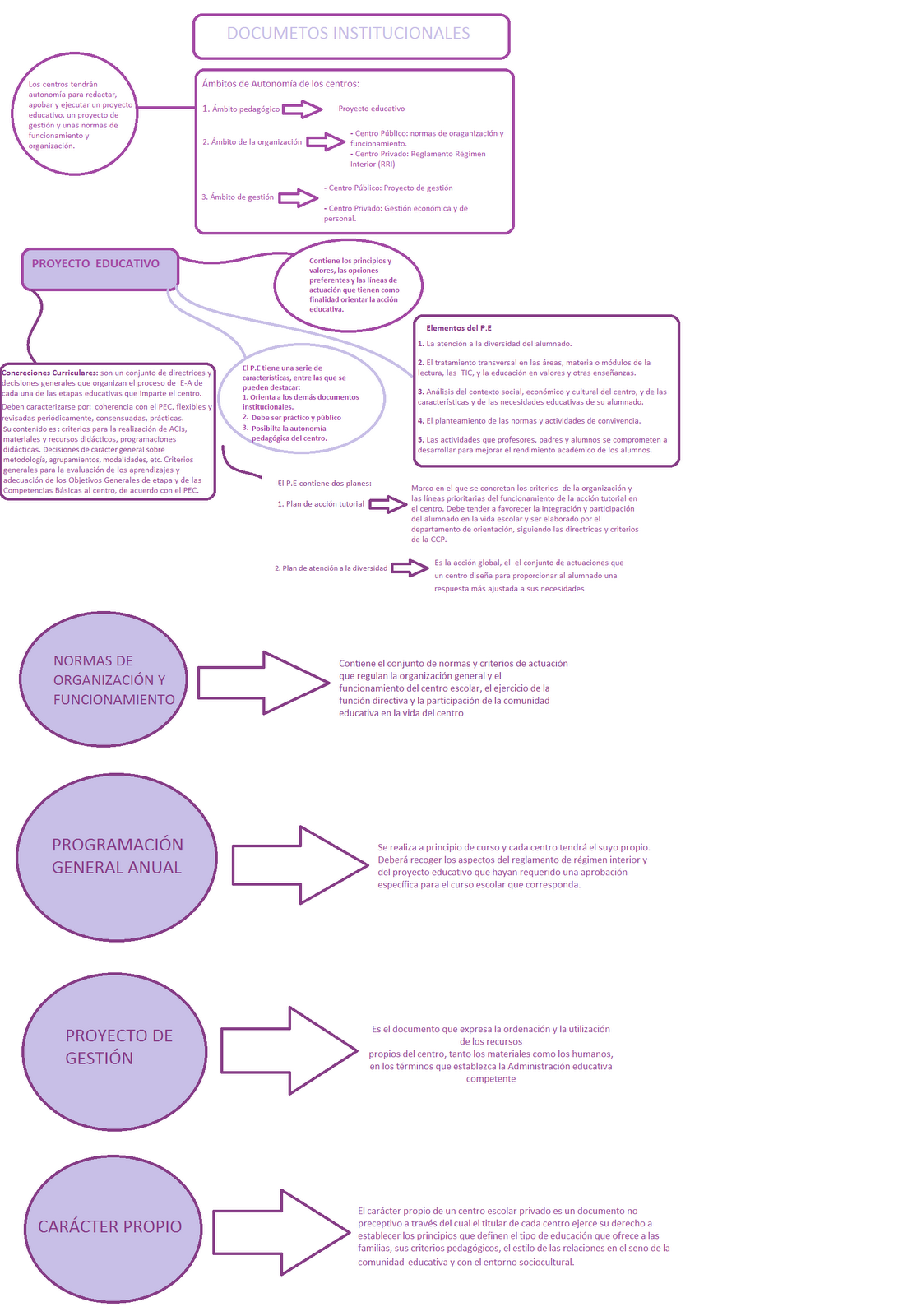 el portafolios de una futura maestra: Documentos Normativos e ...