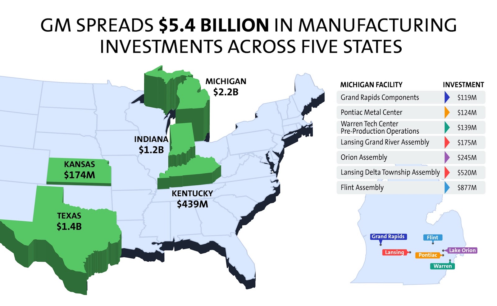 GM Invests $877 Million for Flint Assembly Upgrades | Harbor Truck and Van