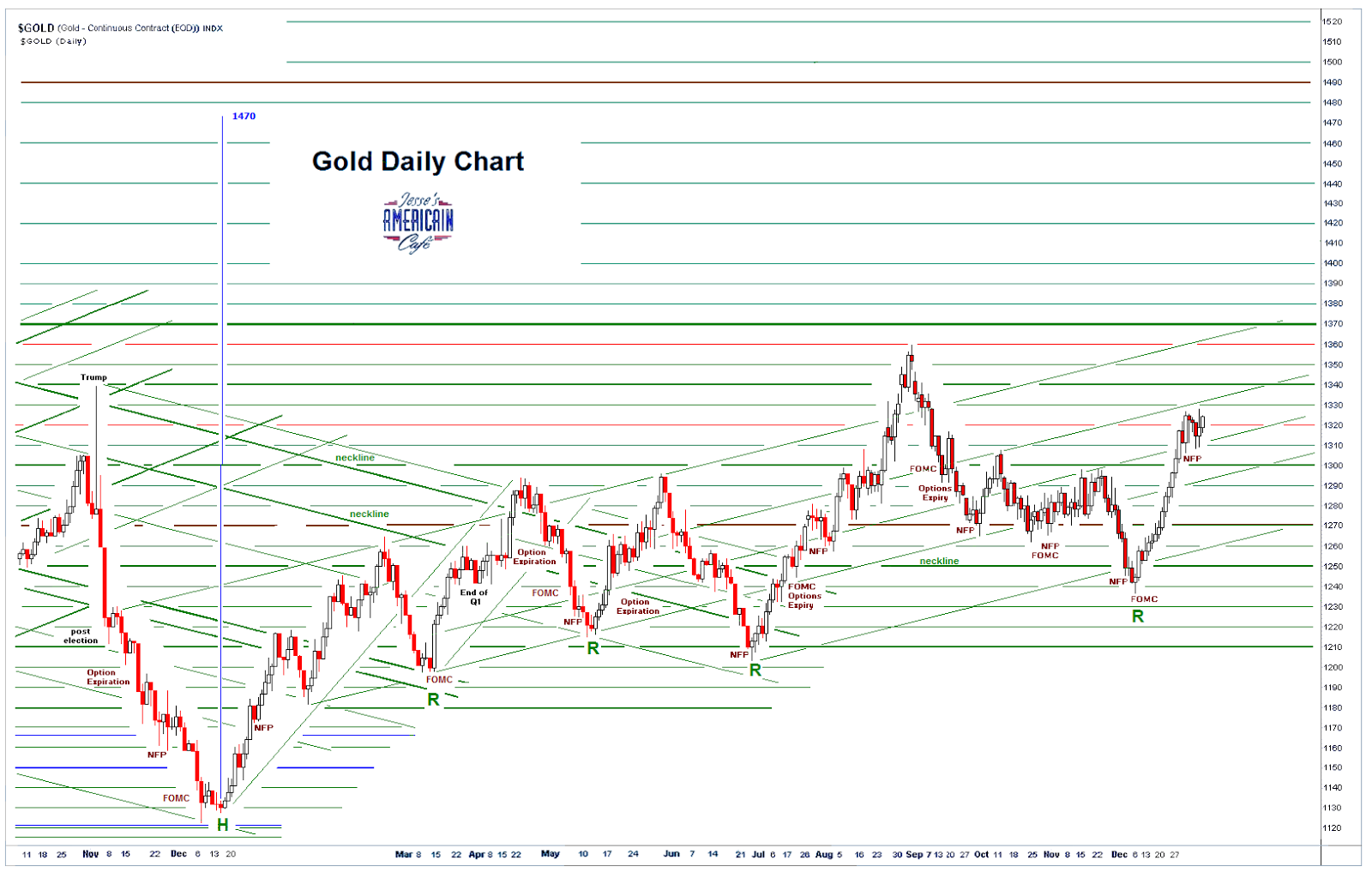 Jesse's Café Américain: Stocks and Precious Metals Charts - The Power ...