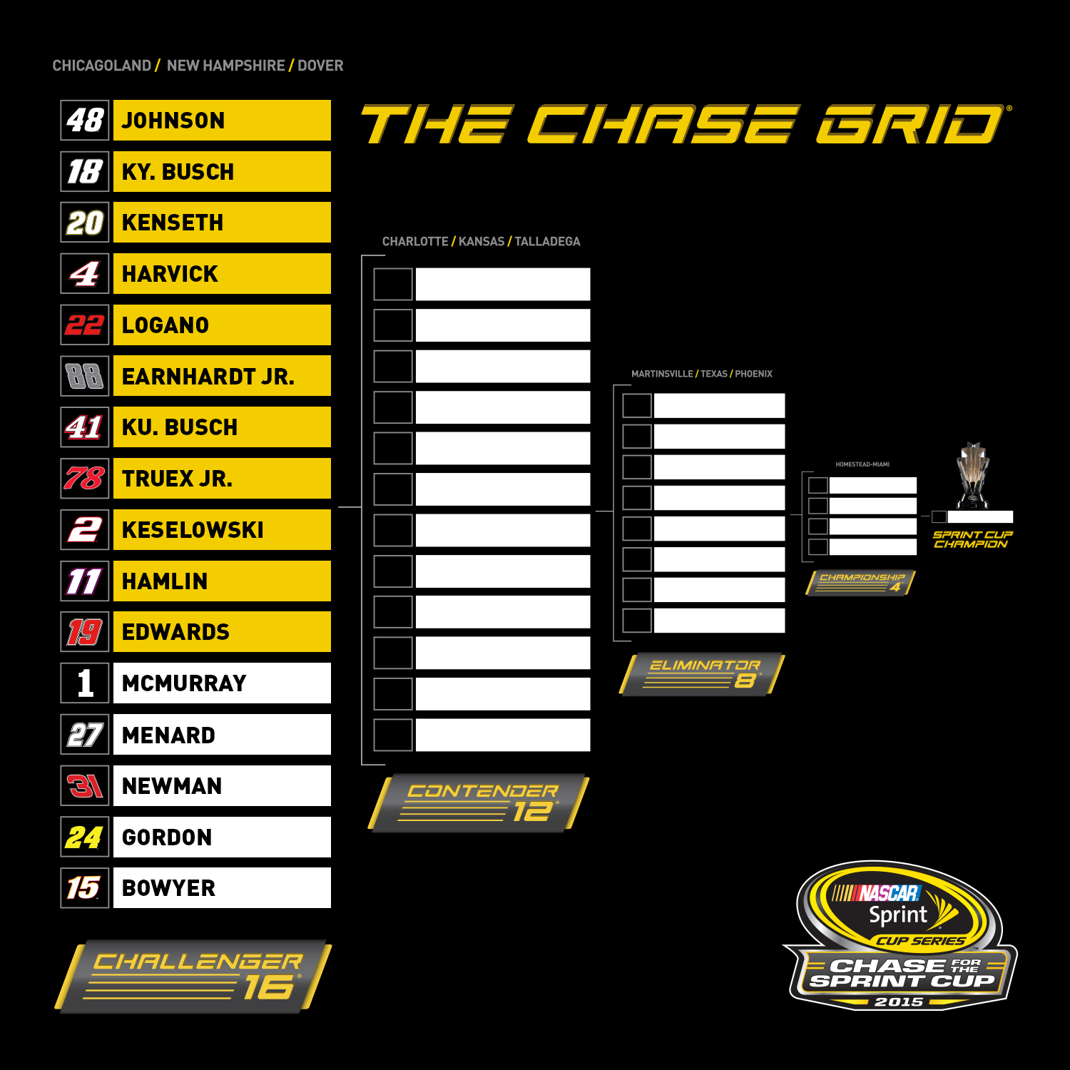 The Chase Grid: Three Chances Left | RIR Blog