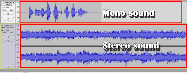 Stereo vs Mono Sounds | SBmade | New Data Of Technology