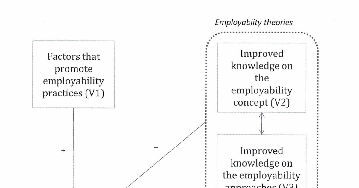 Joseph KK Ho e-resources: Cognitive mapping the topic of employability