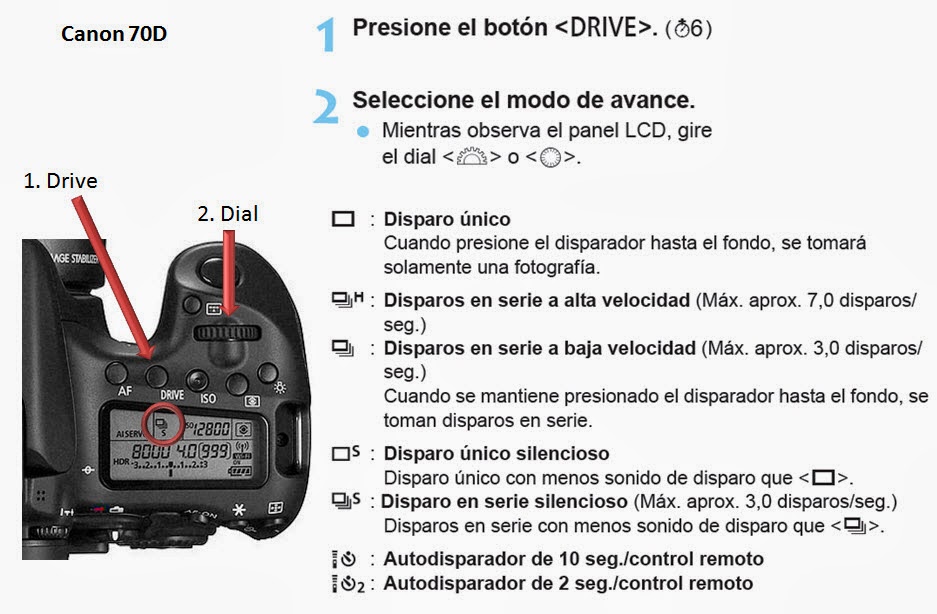 La cámara fotográfica digital I