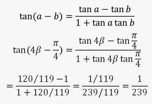 Hacking Math Class: Cooking Up Pi