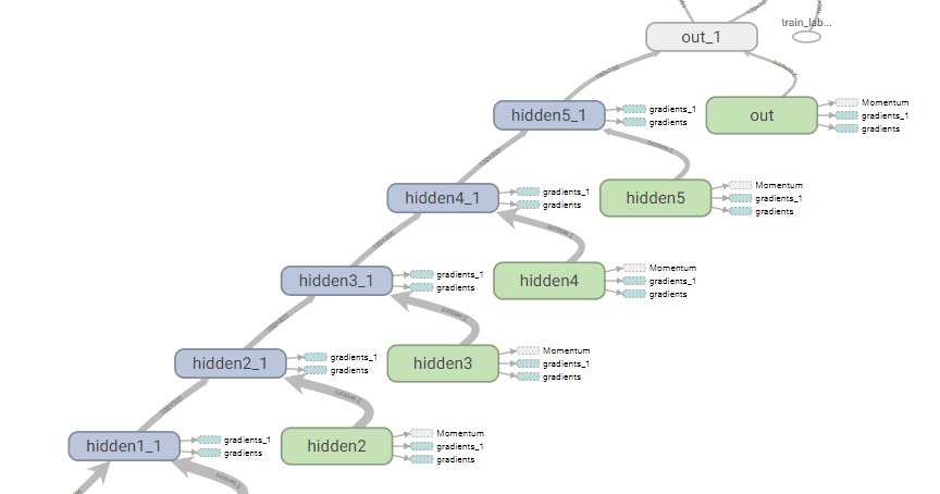 Envision Visualizing Frozen Models In Tensorflow And Tensorboard