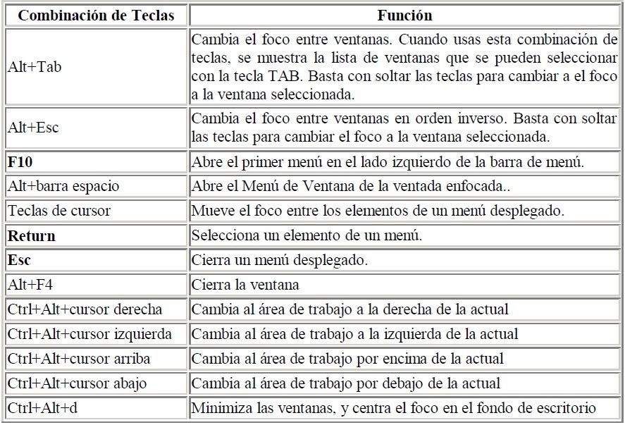 Funciones del teclado de una computadora - Imagui