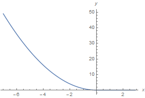 Free Mathematics Tutorial: Differential Calculus(Example 1 of the Graph ...
