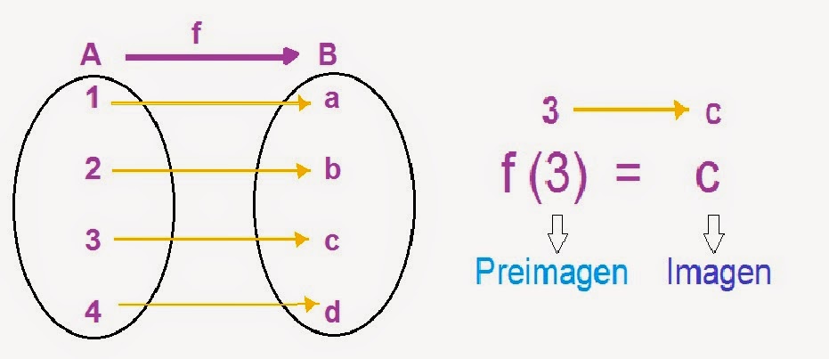 ÉRIKA MODA: CATEGORÍAS DE FUNCIONES