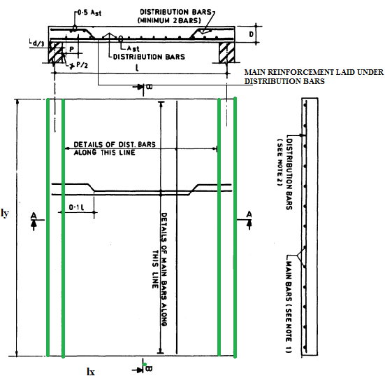 What is a One-Way Slab?