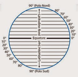 Cosa Determina il Clima? I° LATITUDINE e Stagioni | Il Gusto Della Natura