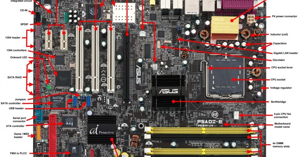 Perakitan-PC: Komponen Komponen CPU Dan Fungsinya