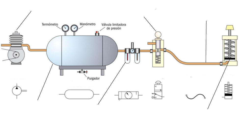 INFORMÁTICA PARA NOVENO GRADO: EL SISTEMA NEÚMATICO