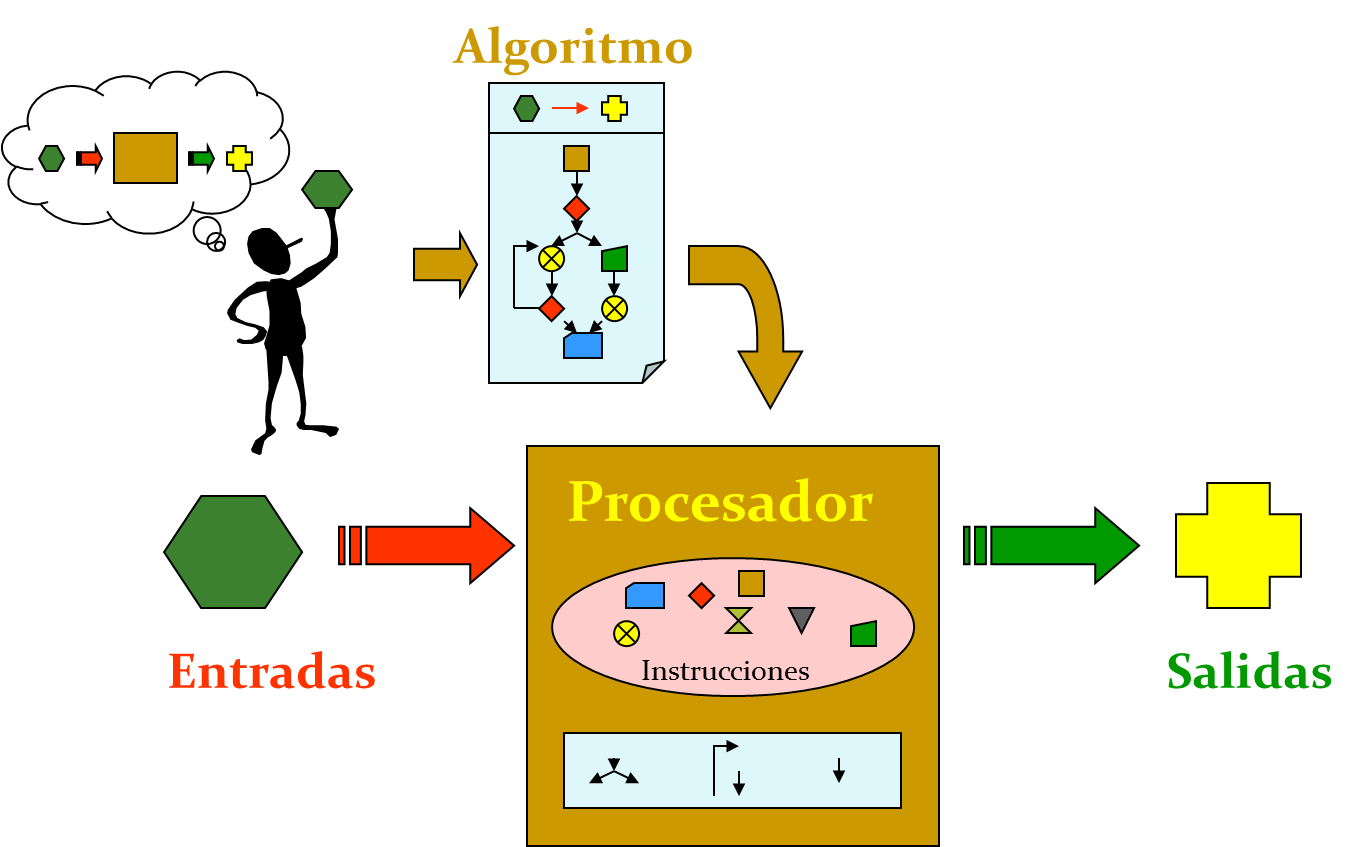 Algorítmica y Programación.