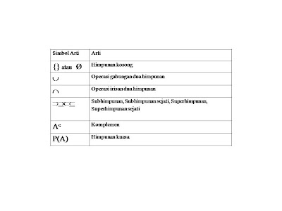 Zaafarani: Notasi Himpunan