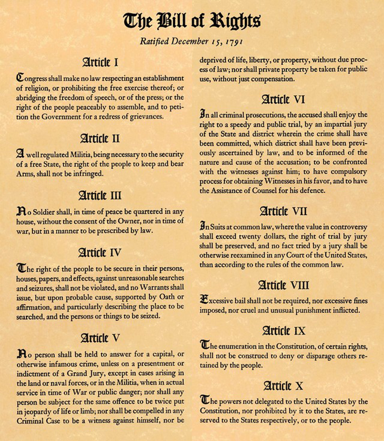 All 7 Articles Of The Constitution The Constitution Explained 2019 All 7 Articles Of The Constitution The Constitution Explained 2019