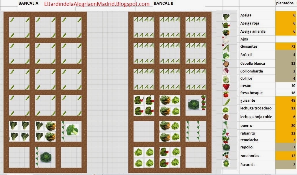 El jardín de la alegría : KitchenGarden Aid, para programar el huerto