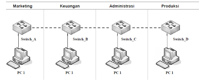 Materi Jarkom : Routing, Jenis-jenis Routing Protocol (bagian 1 ...