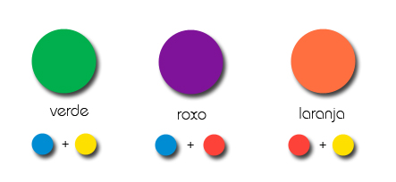 Cillié News: Como combinar cores!!