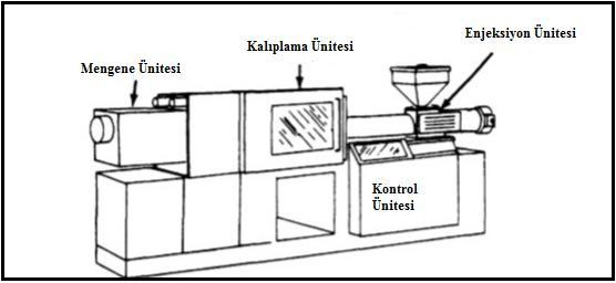 Plastik Enjeksiyon Yöntemi ve İşlemi
