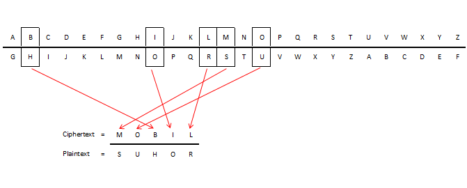 Pengertian dan Contoh Kriptografi (Cryptography) dengan Proses Enkripsi ...