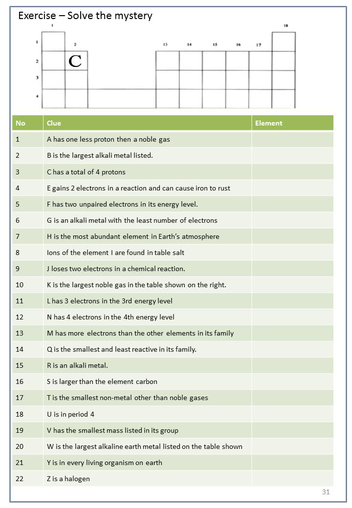 Education Made Fun: Chemistry 101: Periodic Table of Elements