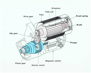 Sistem Starter ~ Mechanical Corner