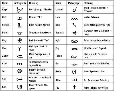Luke1721: Behold the Nail, Behold the Hand - Exodus 3:14-15.... "This ...