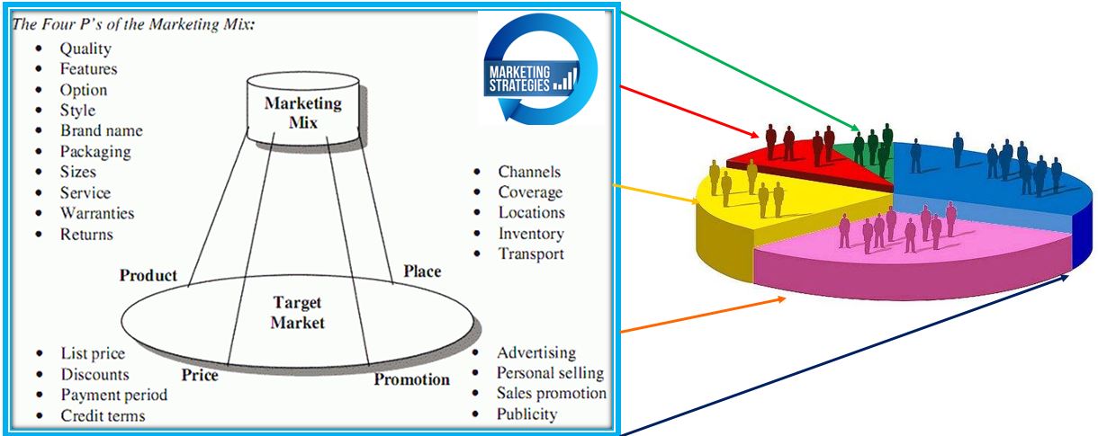 Product: Marketing Strategy - Uber's case in Point