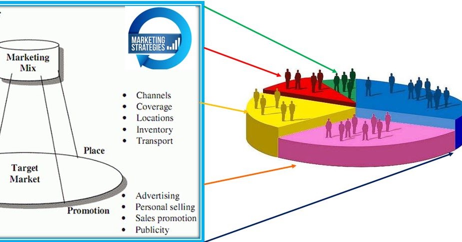 Marketing For Managers: Marketing Strategy - Uber's case in Point