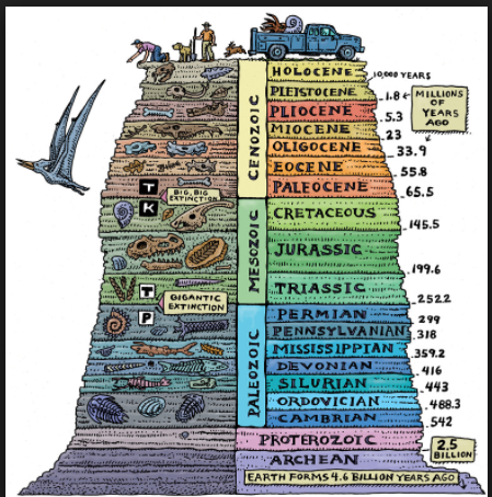 Kennedy Clan Science: The Eras