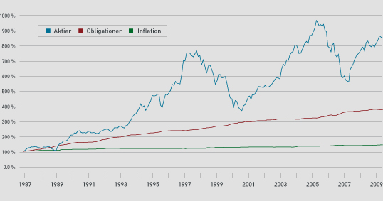 AktieFamiljen: Hur sprida risker och diversifiera?