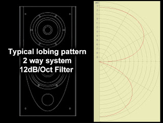 Audio2Music: Low Stage Part 01 - Two Speakers