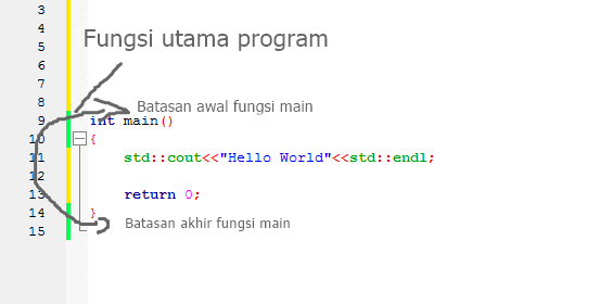 Apa Fungsi Main() Pada C++? - MultiWeb