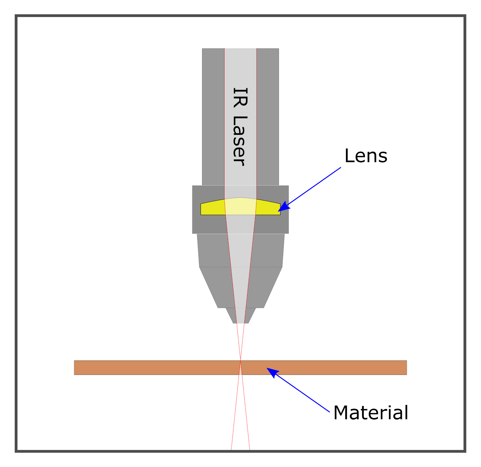 Height Tools vs Touch Probes