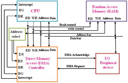 Bachelor Of Computer Application (BCA) in Gour Banga University: Direct ...
