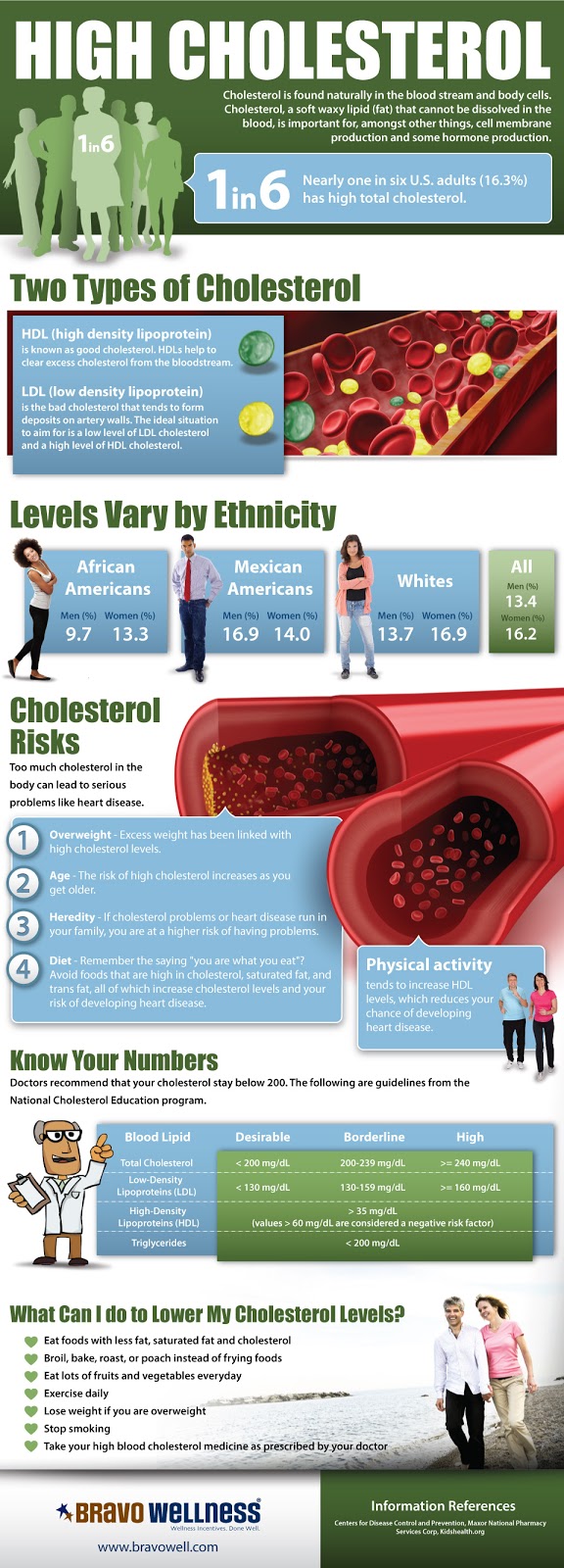 Recovery Corner: Understanding Cholesterol