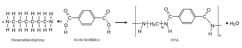 Poliftalamida | Tecnología de los Plásticos