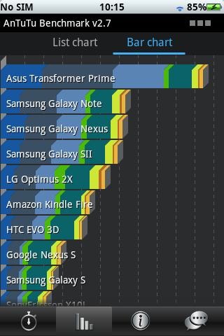 Best Benchmarking Tools for Android | Tech Source