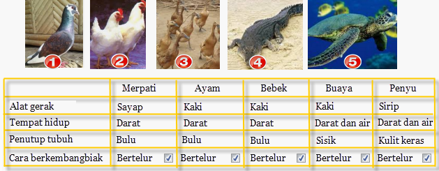 Klasifikasi Makhluk Hidup, Kunci Determinasi, dan Tata Nama Ilmiah (Binomial Nomenclature) - 3 ...