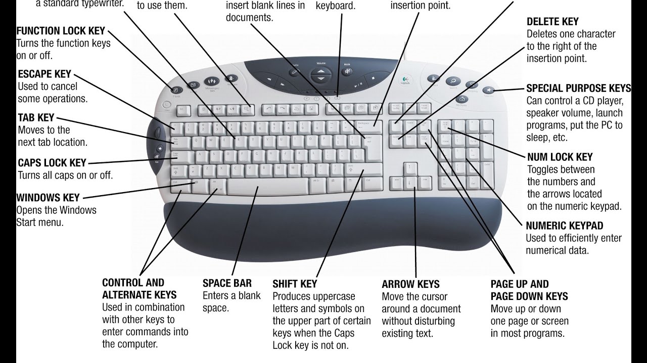 ShortCut Keys RakeshMgs ShortCut Keys RakeshMgs