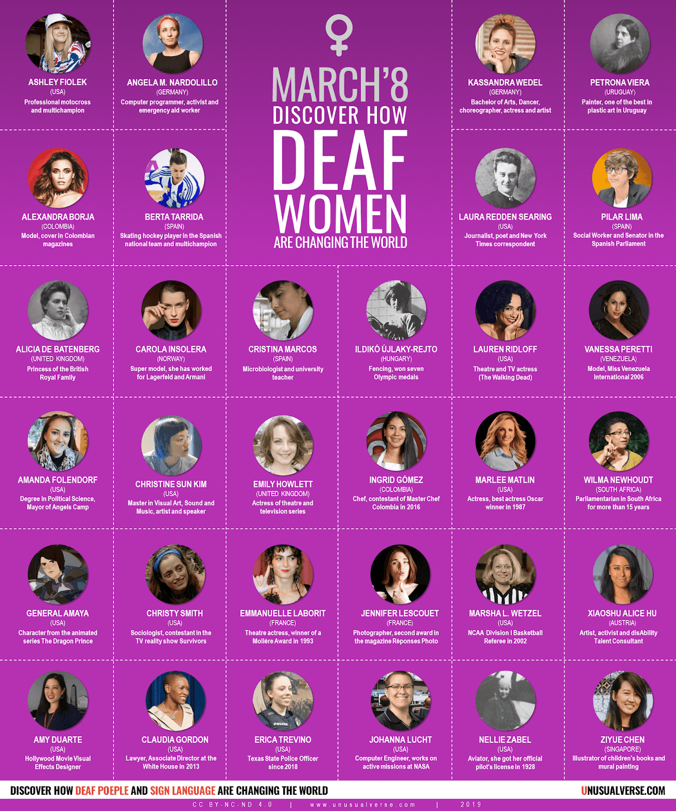 Infographic: Discover How Deaf Women Are Changing the World
